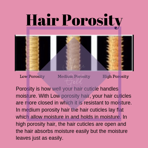 Porosity... What do you know about it? – Noire is Gold